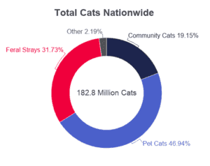Pet Adoption Statistics [2021]: Rates of Dog & Cat Adoptions